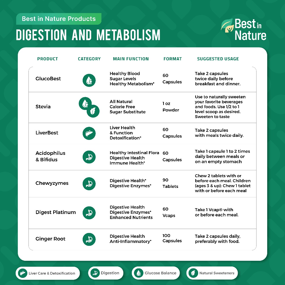 Glucobest - Bulk Savings Direct from Best in Nature