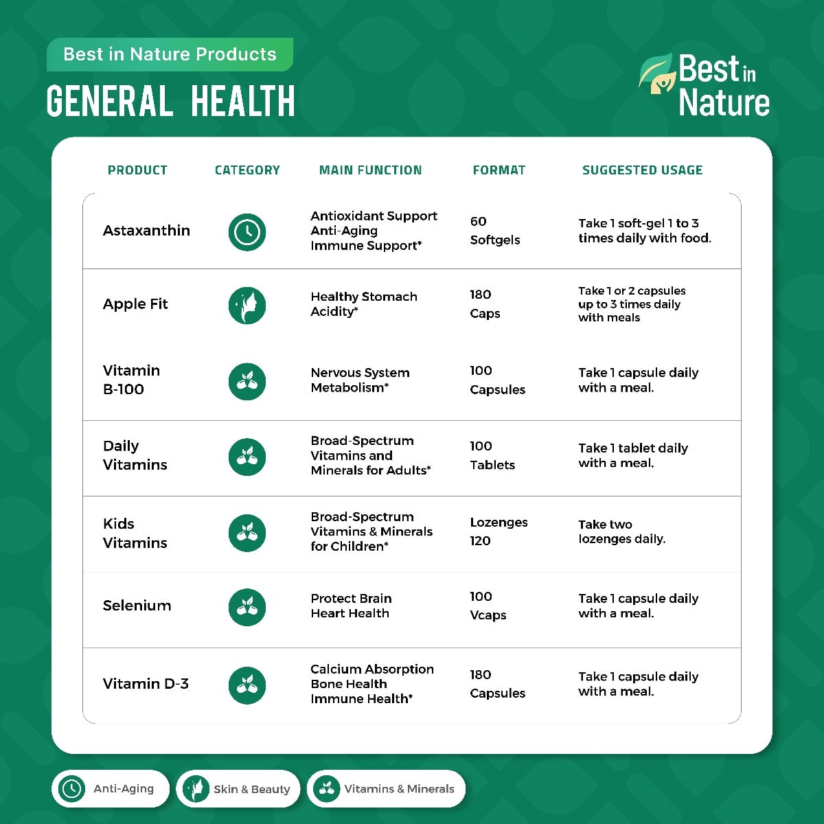 How to Choose Best in Nature Supplements